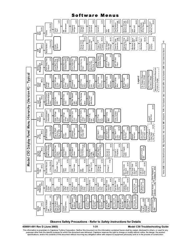 Capstone Table Of Contents ALL Series Fault Codes