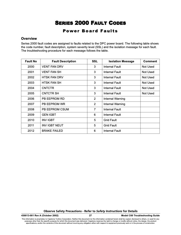 SERIES 2000 FAULT CODES Power Board Faults